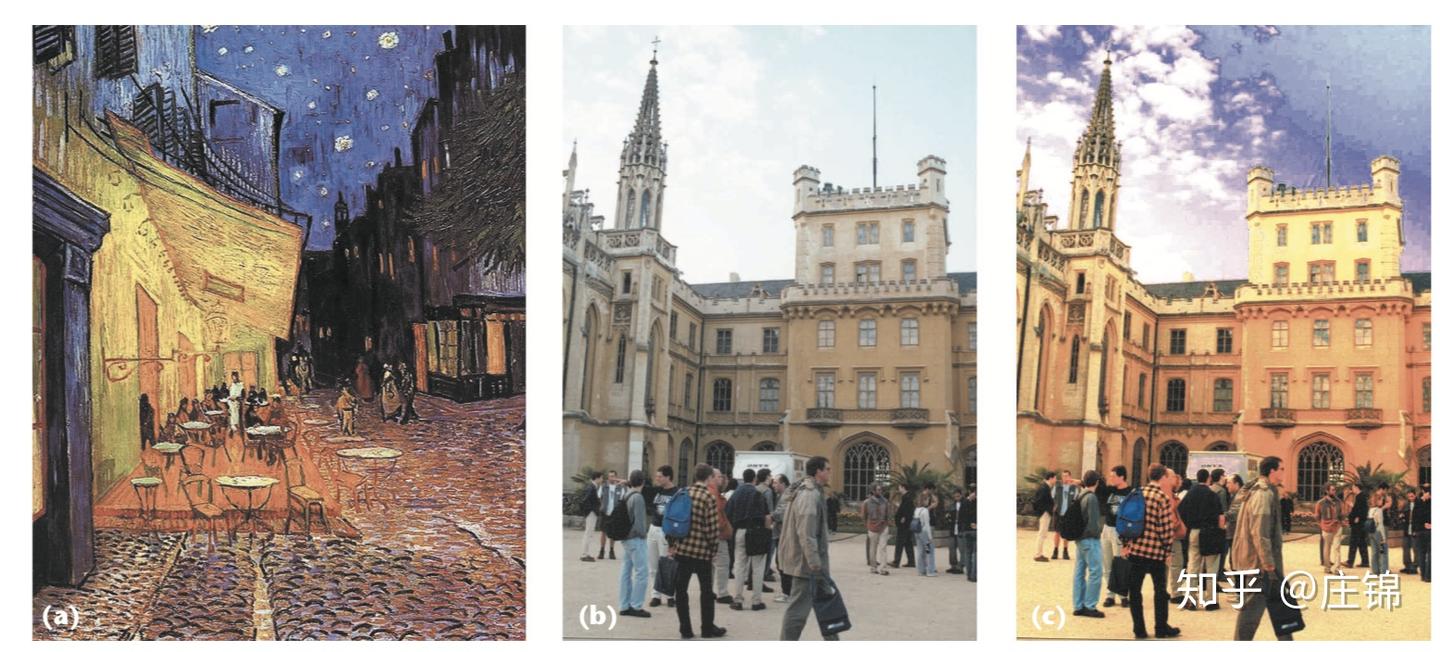 Color Transfer between Images - 知乎