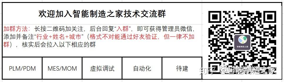 罗克韦尔MES FTPC Process Designer 介绍-跟我学MES/MOM系列2 - 知乎