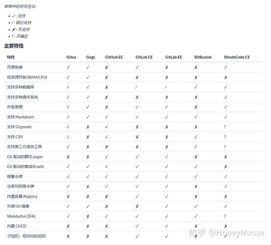 Gitea 的简单介绍 - 知乎