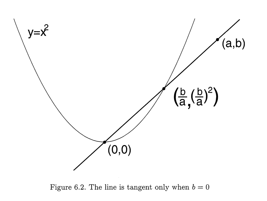An Invitation to Algebraic Geometry Section 6习题解答 - 知乎