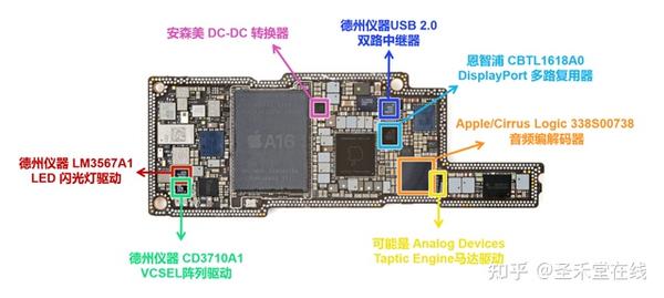 iPhone 14 Pro Max详细拆解，关键元器件供应商曝光 - 知乎