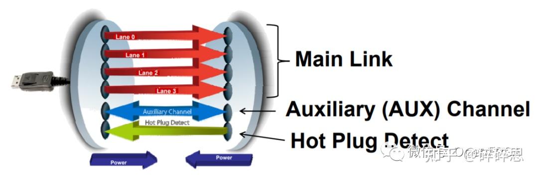 优秀的 Verilog/FPGA开源项目介绍（九）- DP - 知乎