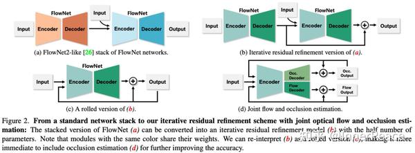 重磅开源！OpenMMLab 光流算法框架：MMFlow - 知乎