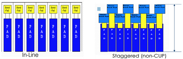 一点的关于pad的基础知识分享 - 知乎