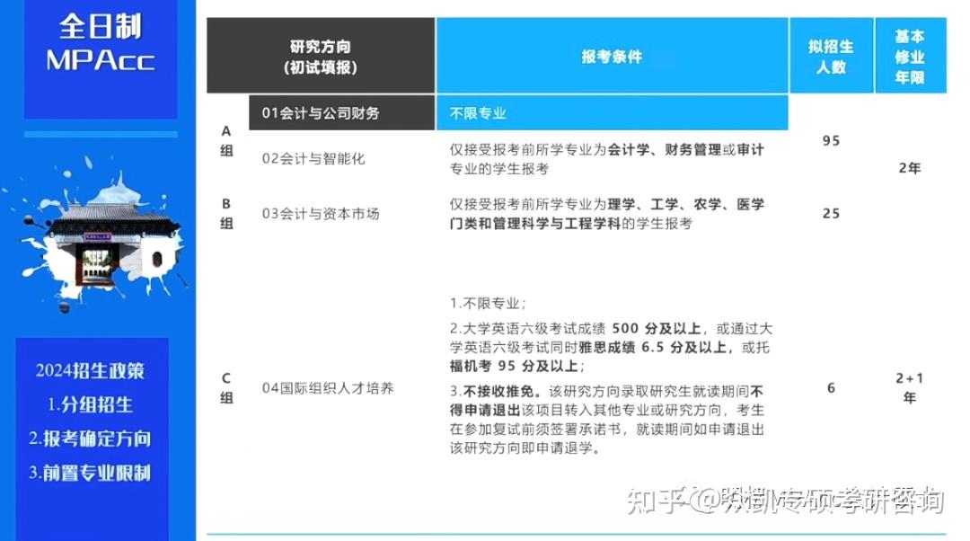 上财MPAcc | 一文带你了解2024年上海财经大学MPAcc最新招生动态 - 知乎