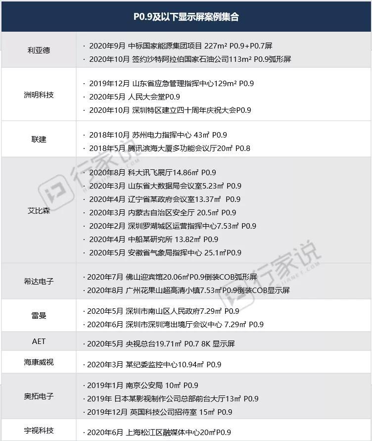 发现 | 说了这么久的P0.9显示屏都有哪些实质案例？ - 知乎