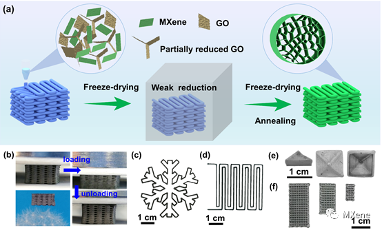 宽频电磁屏蔽 | 张好斌教授团队JMCA | 3D打印轻质超弹性导电MXene/RGO构件用于宽频电磁屏蔽 - 知乎