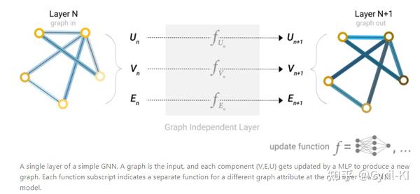 论文精读 A Gentle Introduction to Graph Neural Networks - zc-DN - 博客园