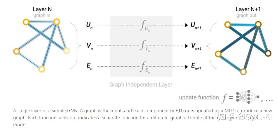 论文精读 A Gentle Introduction to Graph Neural Networks - zc-DN - 博客园