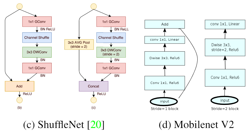 MobileNet V2 - 知乎