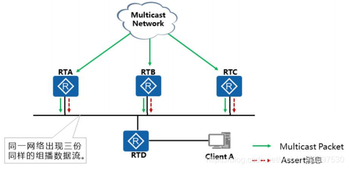 IGMP/MLD/PIM/组播协议全解析【很详细】 - 知乎