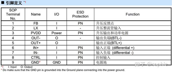 HT8691 内置BOOST升压 D/AB类音频功率放大器 - 知乎