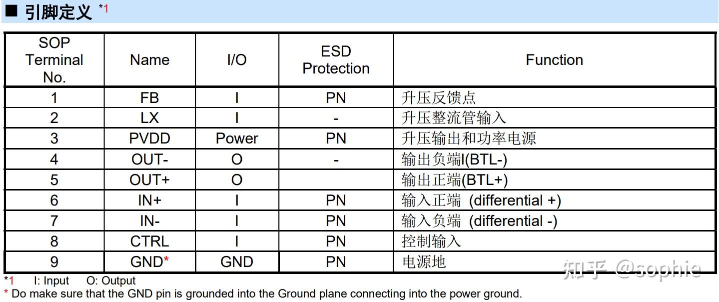 HT8691 内置BOOST升压 D/AB类音频功率放大器 - 知乎