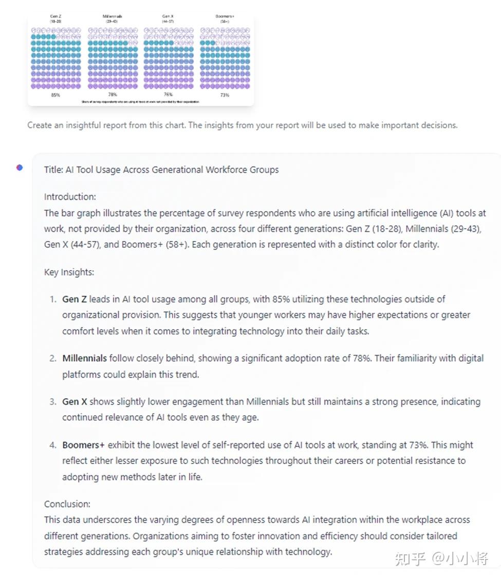 微软发布Phi-3多模态模型Phi-3-vision：小模型，大钢炮！ - 知乎
