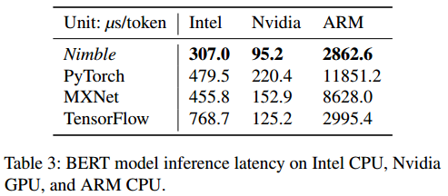 Nimble(TVM 动态shape解决思路)论文分析 - 知乎