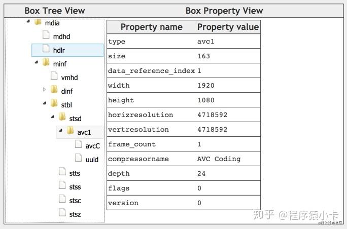 5分钟入门MP4文件格式 - 知乎