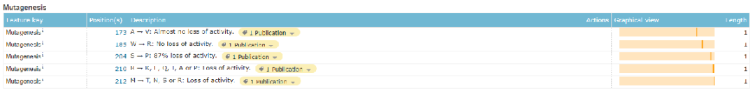UniProt数据库使用指南 - 知乎