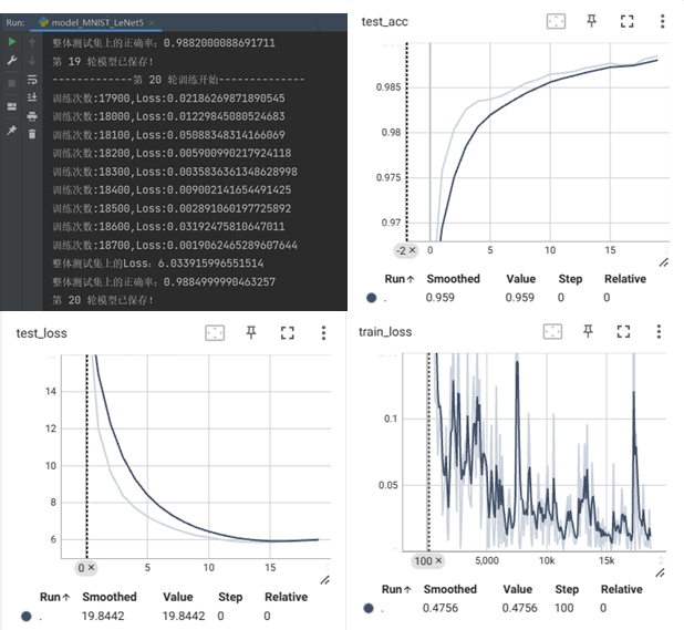 Pytorch tutorial（小土堆）学习笔记 - 知乎