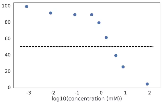 用 PyMC3 进行贝叶斯统计分析（代码+实例） - 知乎