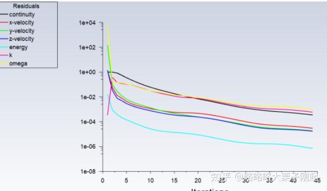 跟着操作手册学习FLUENT - 知乎