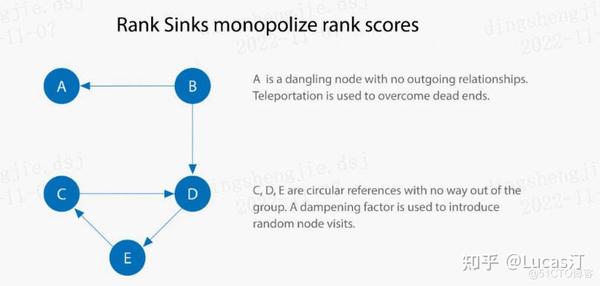 关于图计算&图学习的基础知识概览：前置知识点学习（Paddle Graph Learning (PGL)） - 知乎