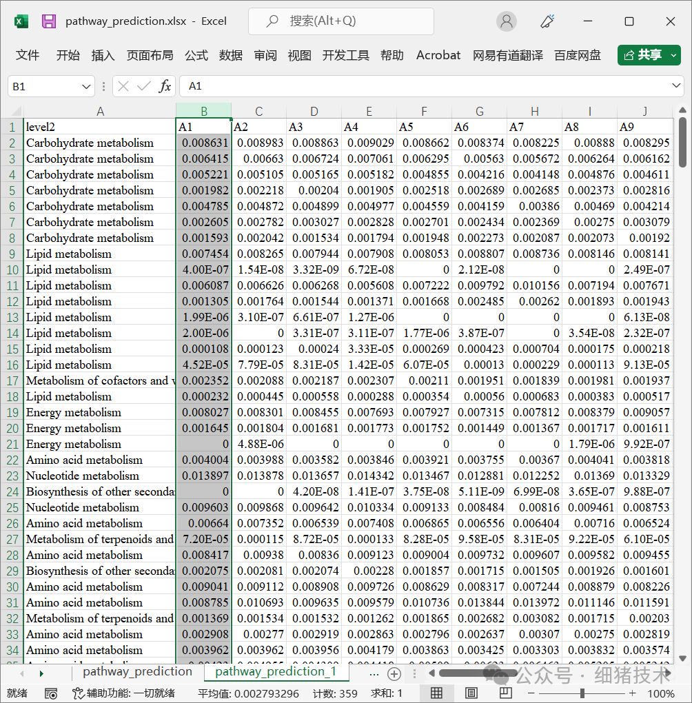 Tax4Fun2功能预测可视化分析_Origin程序绘制代谢通路丰度堆积条形图 - 知乎