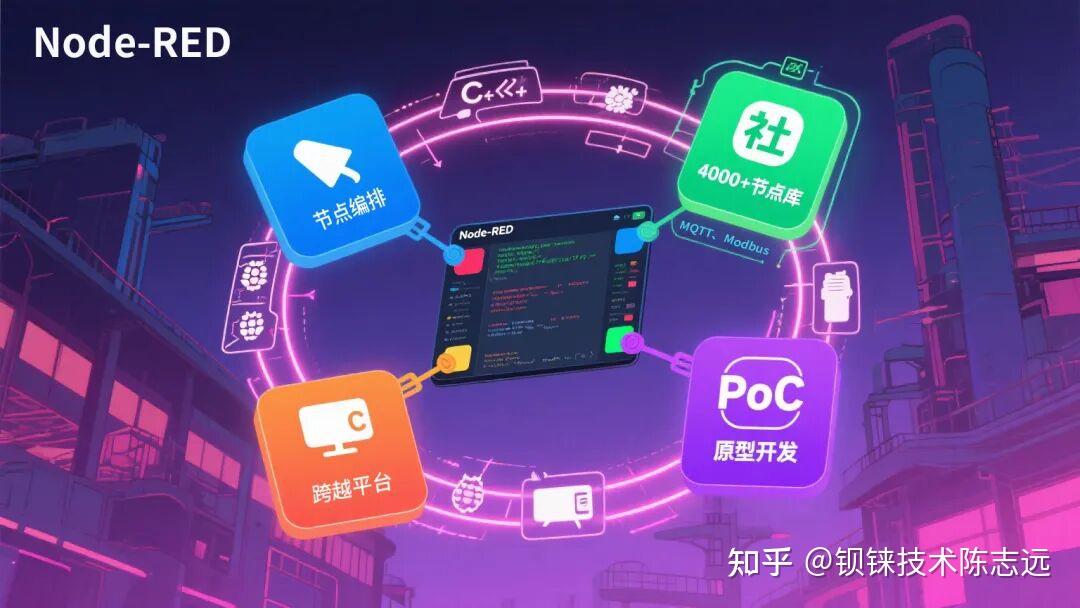 ARMxy+Node-RED+FUXA：一台设备实现采集、控制与可视化 - 知乎