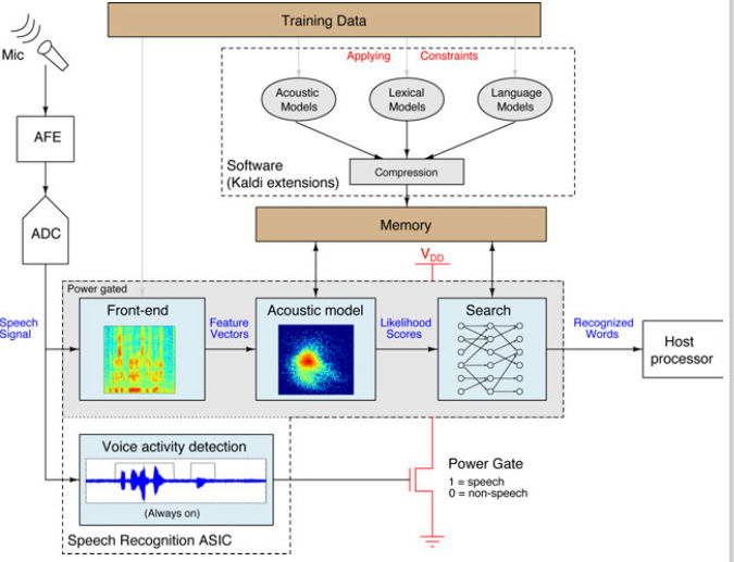ISSCC2017之深度学习处理器 - 知乎