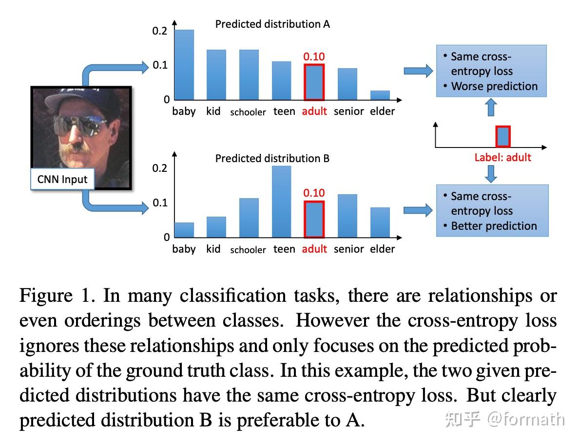 推荐系统时长建模的常用方案 - 知乎