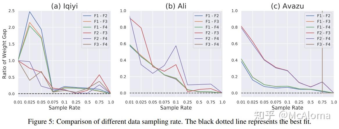 决定数据分析高度与精度的本质原因还得是数据——Automatic Embedded Feature Engineering（AEFE） - 知乎