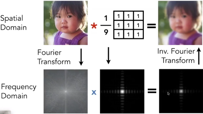 图形选随笔：傅里叶变换简述 - 知乎
