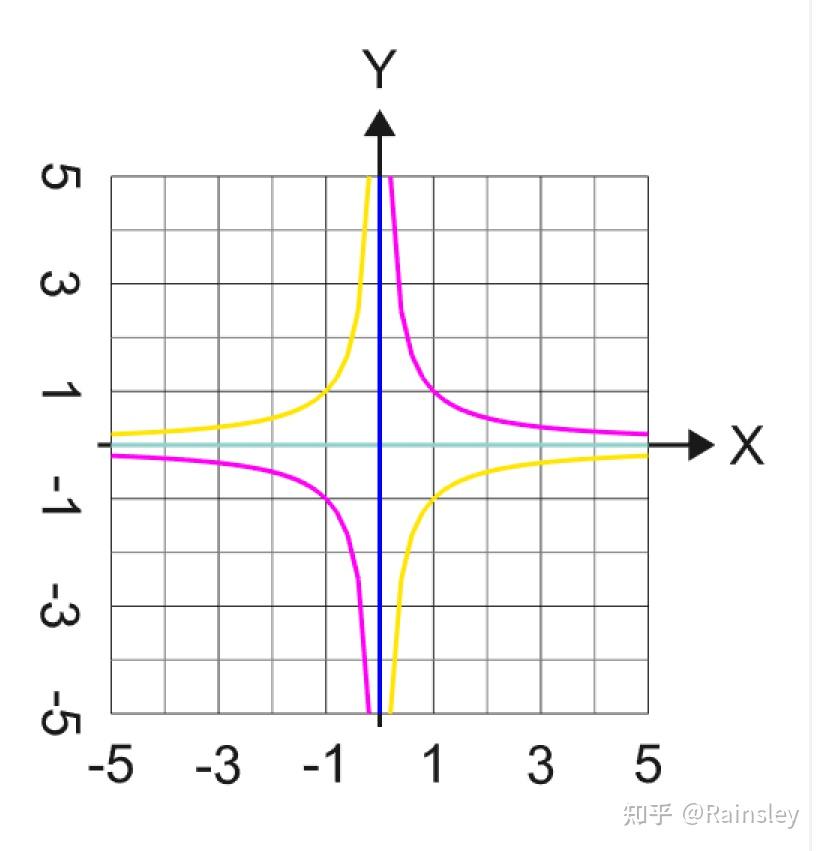  z x y 