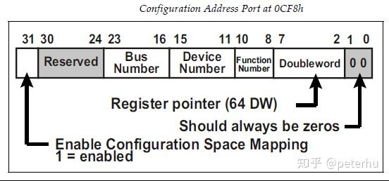 PCIE Study Summary - 知乎