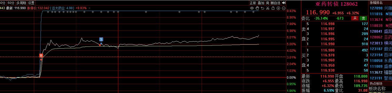 小作文又来救市？ - 知乎