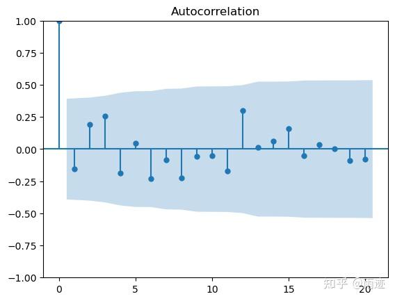 Kaggle-Store Sales - Time Series Forecasting商店销量时序预测 - 知乎
