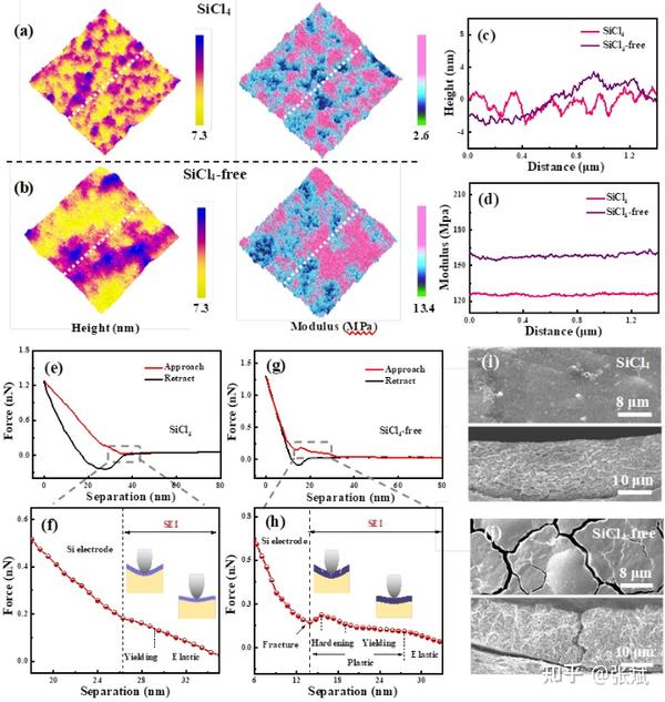 原位交联策略稳定锂离子电池中SEI膜中不稳定的LEDC成分-电化学能源 - 知乎