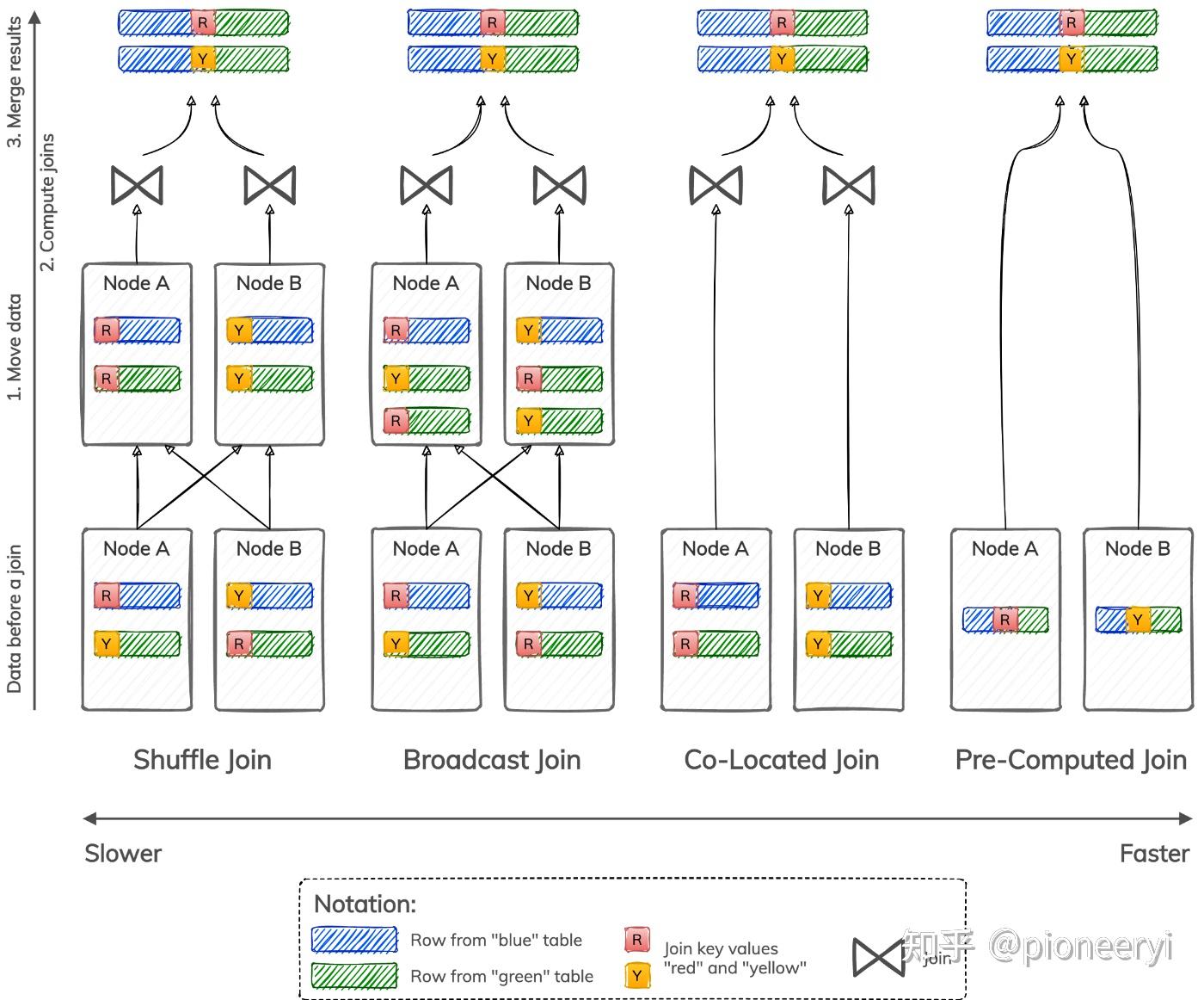 ClickHouse系列（二）：ClickHouse Join为什么被大家诟病？ - 知乎