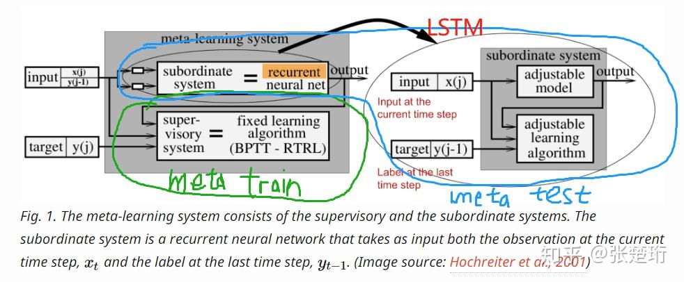 【强化学习 140】MetaRL - 知乎