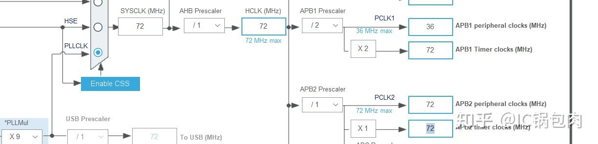 【STM32】 风力摆 (附带详细PID整定过程) - 知乎