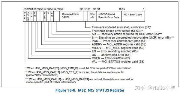 RAS（二）Intel MCA初探 - 知乎