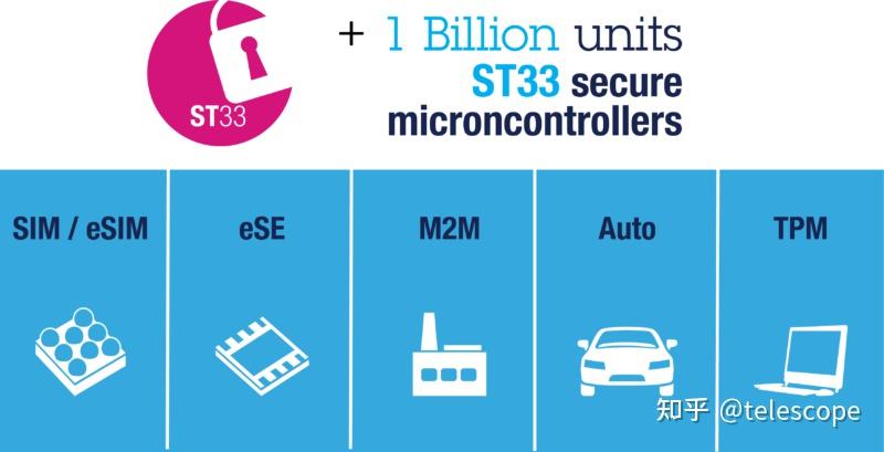 没有esim模块手机使用esim方案 - 知乎
