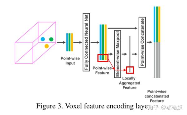 VoxelNet论文笔记 - 知乎