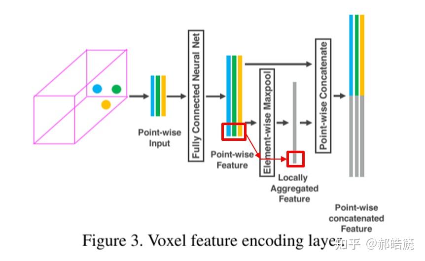 VoxelNet论文笔记 - 知乎