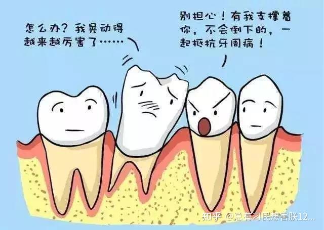 医生，我的牙龈萎缩了，还能恢复吗？ 知乎