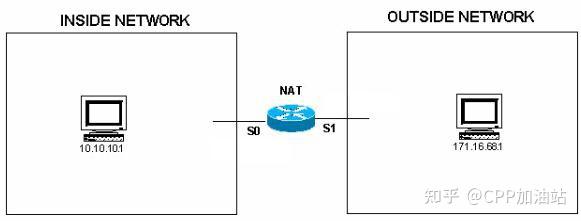 图解丨网络中的NAT模式 - 知乎