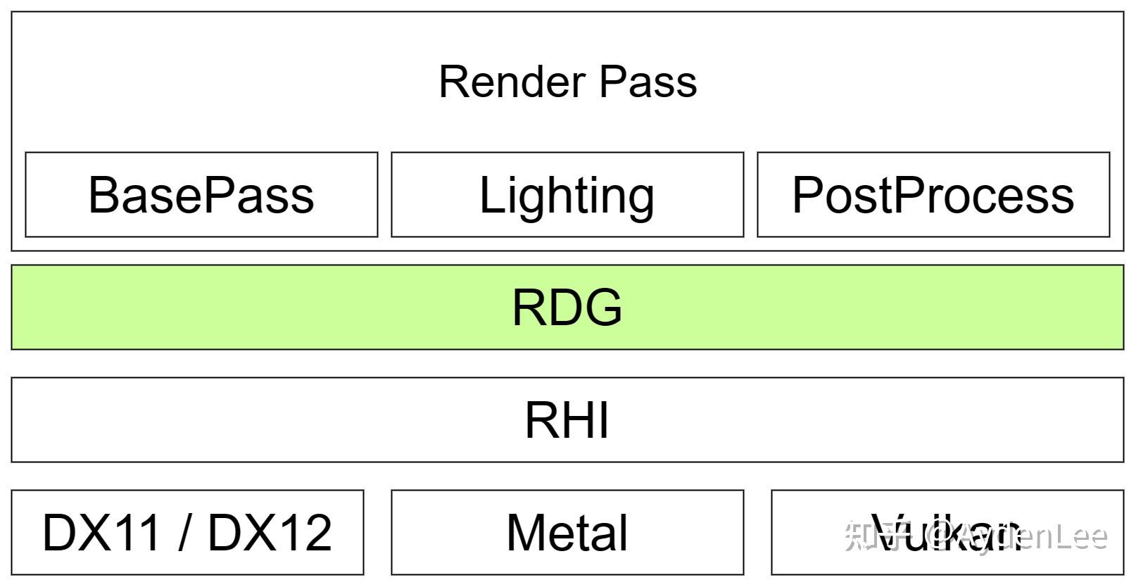UE5 Render Dependency Graph-实用指南 - 知乎