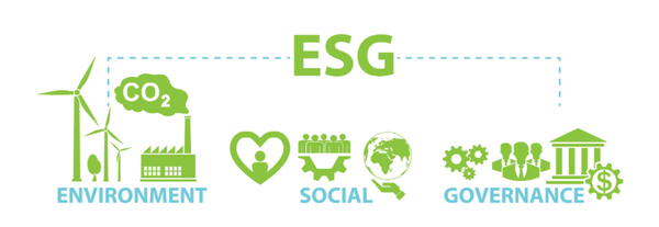 ESG报告（一）什么是ESG及ESG报告？ - 知乎