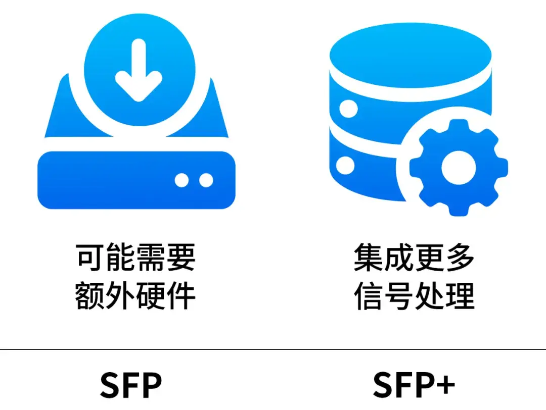 入门到精通，SFP光模块全解析 - 知乎
