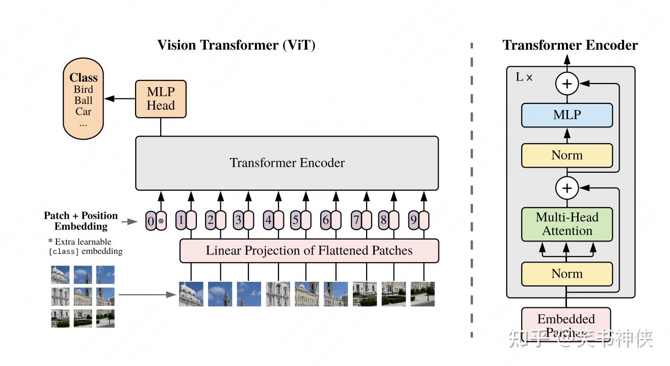 AIGC基础知识简介：大模型、多模态、预训练、扩散模型 - 知乎