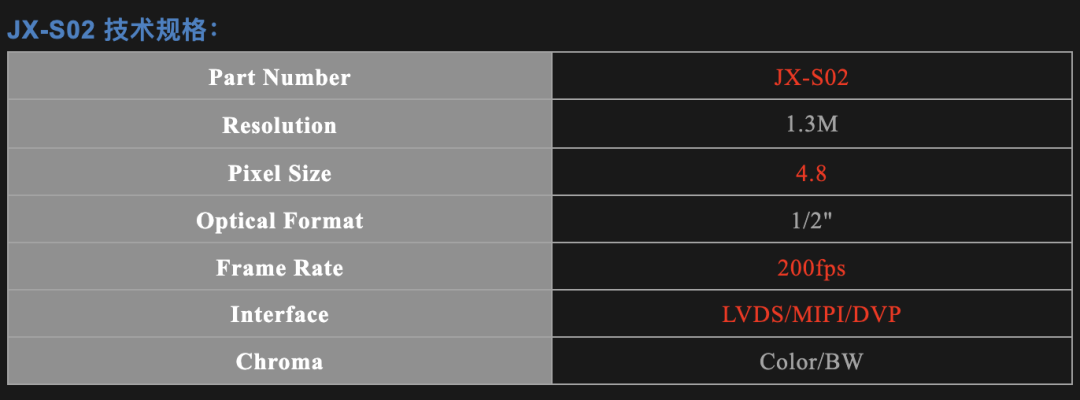 影像新势力-JX-S02全局曝光130万像素 - 知乎